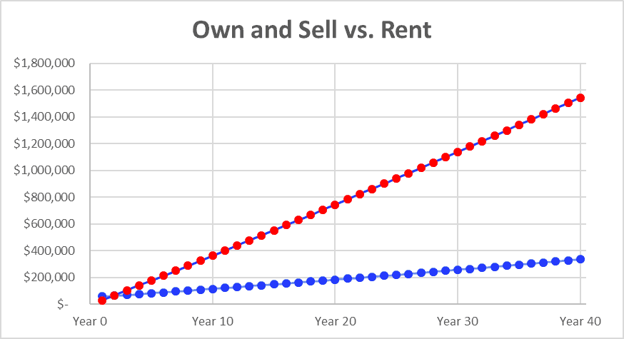 If You’re Renting Your Home You Need to See This - Wealthtender