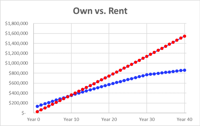 If You’re Renting Your Home You Need to See This - Wealthtender