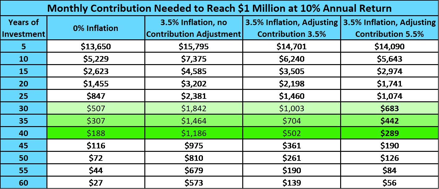 Will You Ever Become Wealthy? Use These 3 Simple Factors to Find Out ...