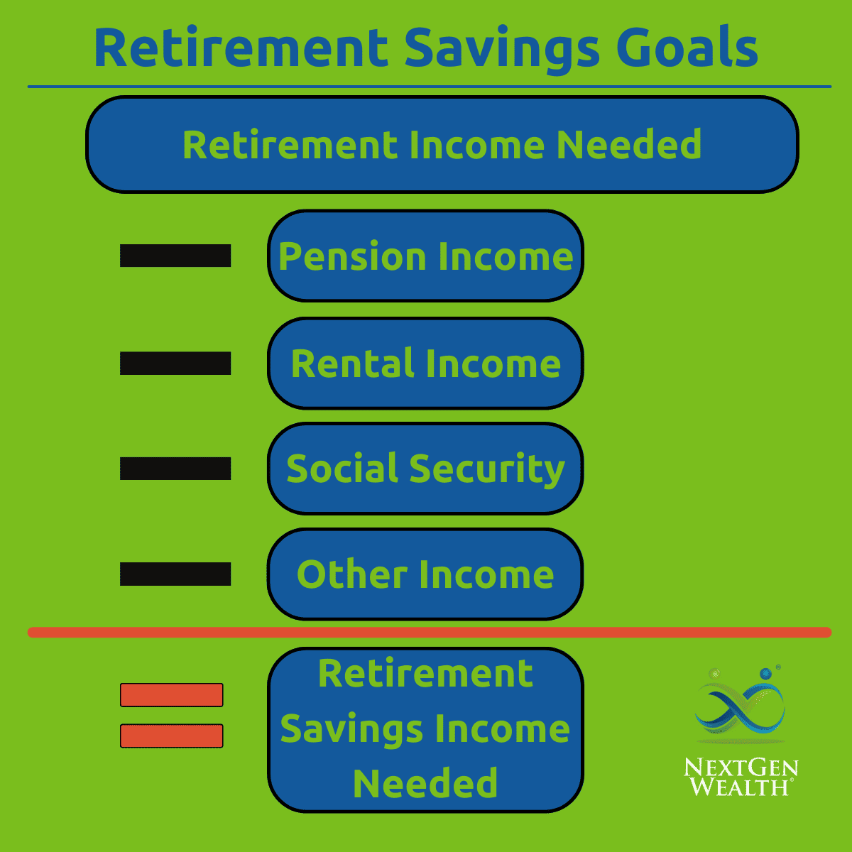 How Much Should I Have Saved By the Time I Want to Retire? - Wealthtender